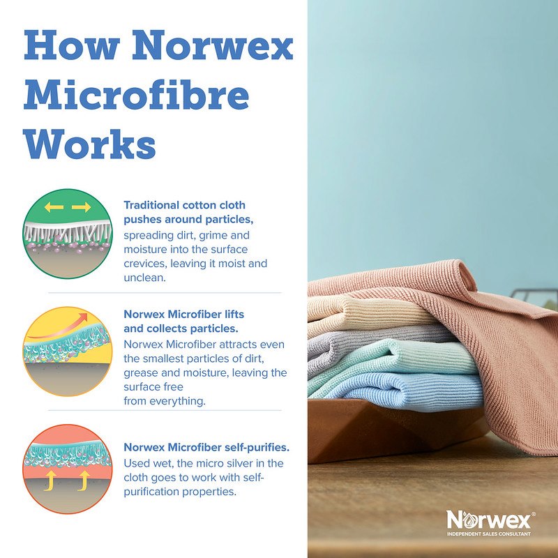 What is Norwex? See Norwex in action. | Rachelle Potter – Norwex ...